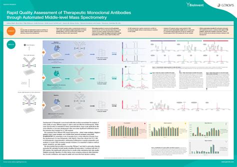 Genovis Automation Poster From Asms 2024