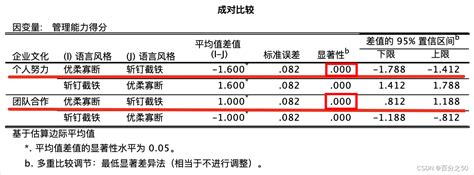 Python实现两因素独立设计方差分析,简单效应分析python做简单效应 主效应 交互效应 Csdn博客 Python实现两因素独立设计方差分析,简单效应分析python做简单效应 主效应 交互效应 Csdn博客