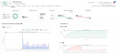 Java Web Transaction Monitoring Manageengine Applications Manager