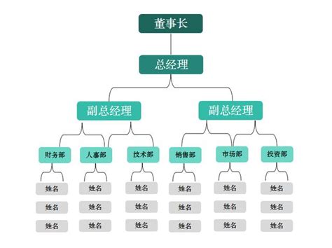 Excel公司组织架构图，完整网络图设计，轻松修改套用，无脑工作 模板终结者