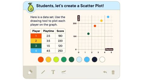 Using Pear Deck For Interactive Classroom Presentations A Step By Step Guide Spotsaas Blog