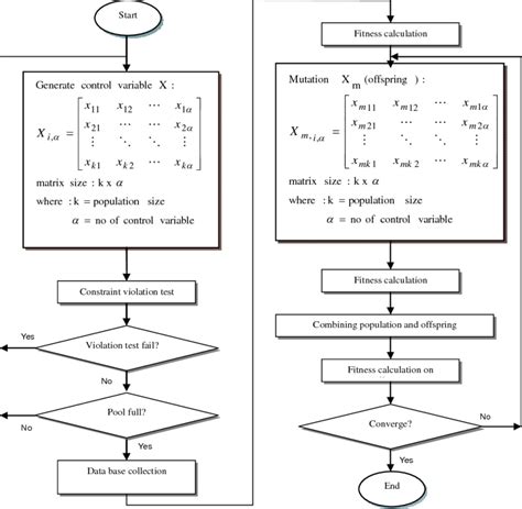 Complete Algorithm For Mep Download Scientific Diagram