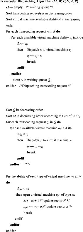 Transcoder Dispatching Algorithm Download Scientific Diagram