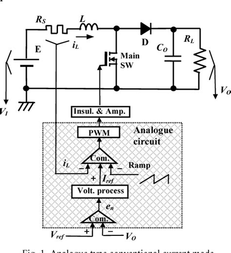 Figure 1 From Emulated Current Mode Control System For Dc Dc Boost Converter Using Fpga