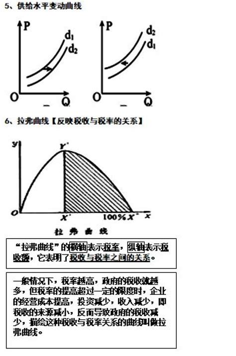 数学中常见的曲线图数学曲线图片大全数学曲线大山谷图库