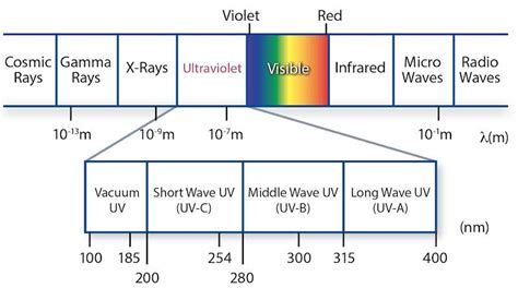 Consulting Specifying Engineer How UV C Energy Works In HVAC Applications Part 1