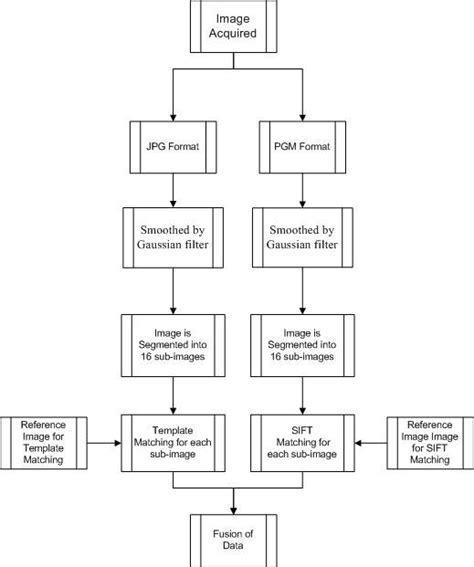 An Example From The Testing Environment Download Scientific Diagram
