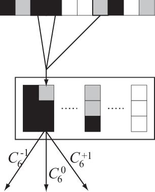 The Structure Of The Markov Chain Model Download Scientific Diagram