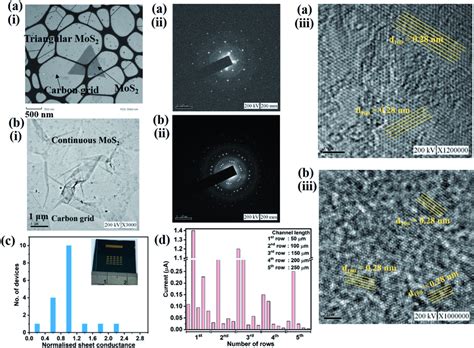a and b tem characterization of conventional a and oxygen assisted