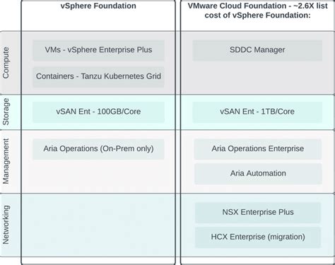 VMWare Alternatives Exploring Migration Options