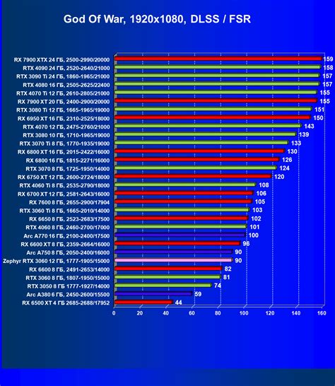 Обзор видеокарты Zephyr Geforce Rtx 3060 Itx Sakuraandsnow 12 ГБ