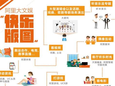 阿里大文娱全资收购大麦网 派高管张宇出任ceo