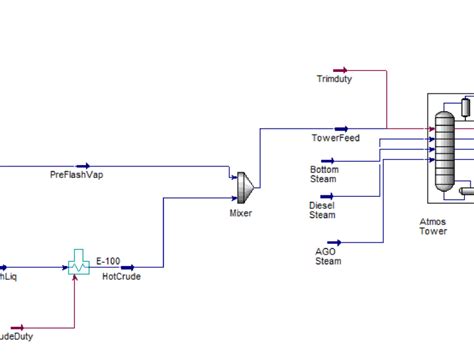 Chemical Process Simulation In Aspen Hysys And Adsorption Upwork