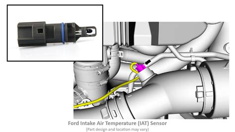 Intake Air Temperature Sensor Circuit High Ram At Ebony Butters Blog