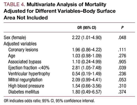 influence of sex on perioperative outcomes in patients undergoing valve replacement for severe