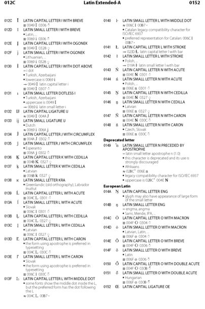 Iso Iec 10646 2020 En Information Technology Universal Coded
