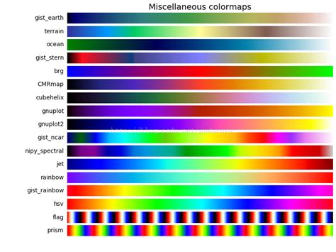 python colormap 颜色映射 Mr Cat123的wudl博客 CSDN博客