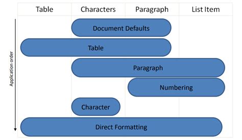 Office Openxml Wordprocessingml 解析（一）：样式 天伤星・行者 博客园