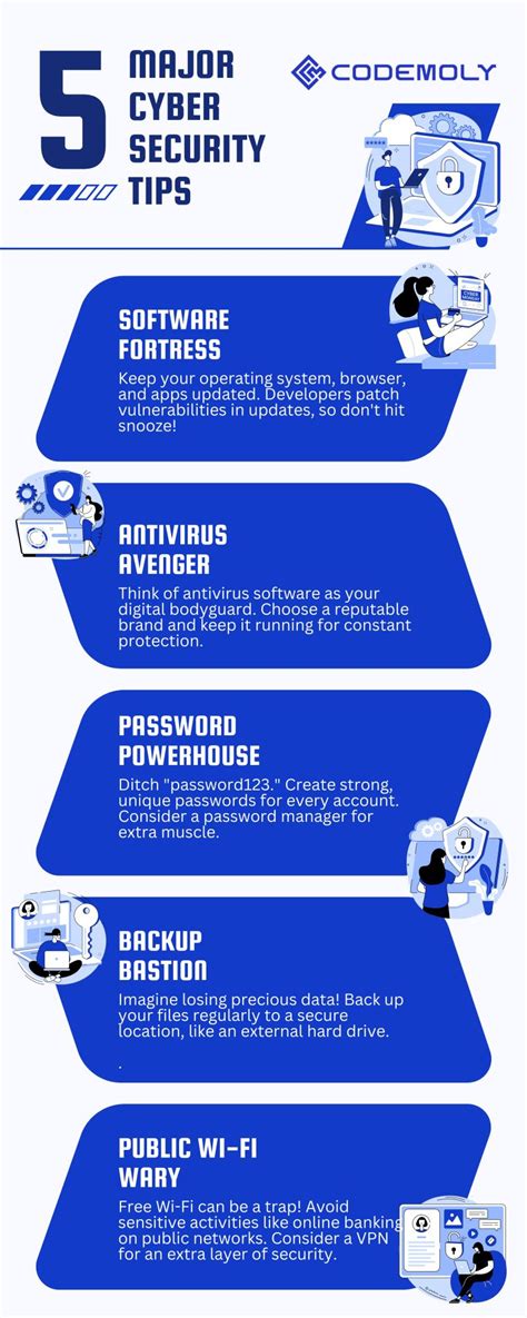 Codemoly On Linkedin Cybersecurity Onlinesafety Dataprivacy Infosec