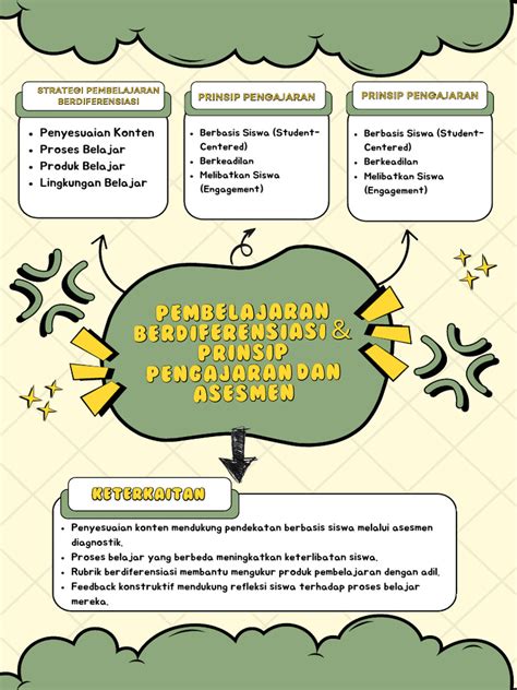 Green And Yellow Cute Mind Map A4 Document Pdf