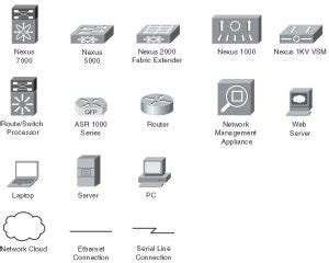 NX OS And Cisco Nexus Switching Book Review Router Switch Blog