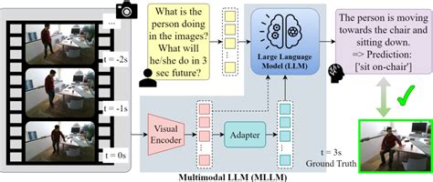 論文レビュー Context Aware Human Behavior Prediction Using Multimodal Large Language Models