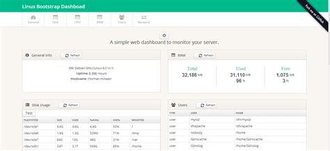 Linux Dash A Drop In Low Overhead Monitoring Web Dashboard For A