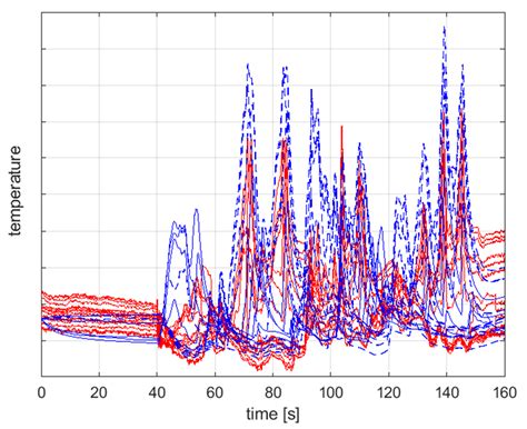 Applied Sciences Free Full Text A Real Time Thermal Model For The Analysis Of Tire Road