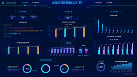 Vue大屏数据展示示例 NICE源码网