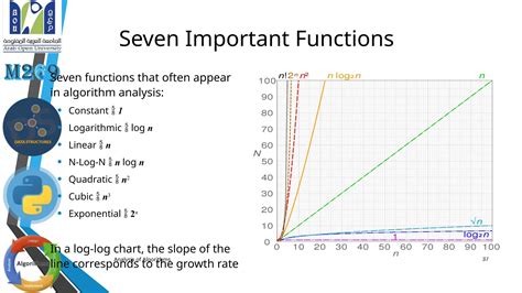 Algorithms And Data Structure Time Complexity Ppt