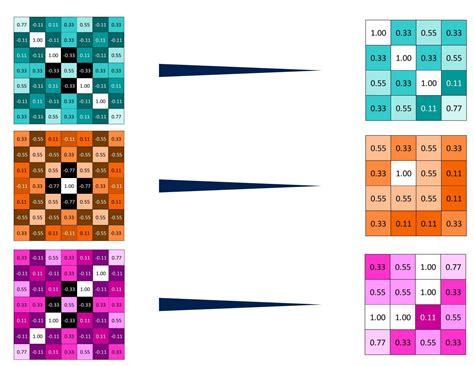 卷积神经网络例题XO Python实现 HBU DAVID 博客园