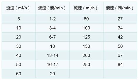 一次性使用流量设定微调式输液器生产厂家 上海必趣医疗科技有限公司官网