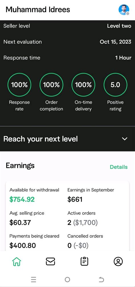 Muhammad Idrees 👨‍💻 Wordpress Developer On Linkedin Fiverr
