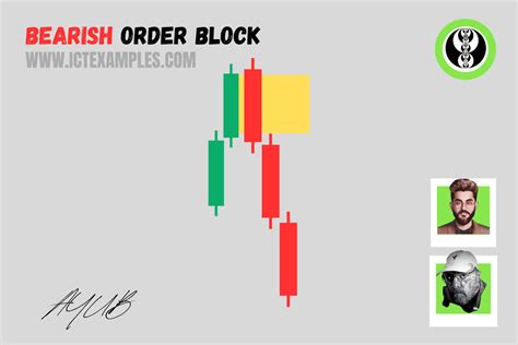 ICT Order Block Examples HD Images