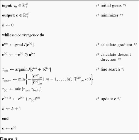 Inverse Transform Sampling Semantic Scholar