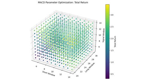 Extracting Data From Getting Historical Data From By Eurico Paes