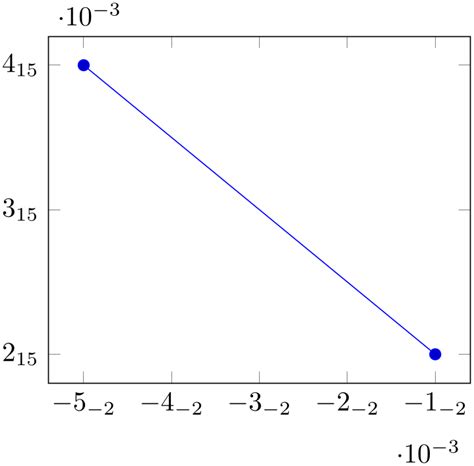 Tick Options Pgfplots Manual