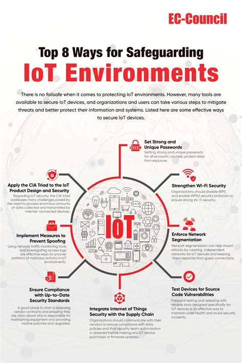 Understanding Security Challenges And Risks Associated With The