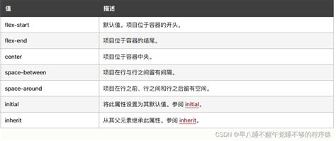 Htmlcssjavascript：渲染柱形统计图html统计图 Csdn博客