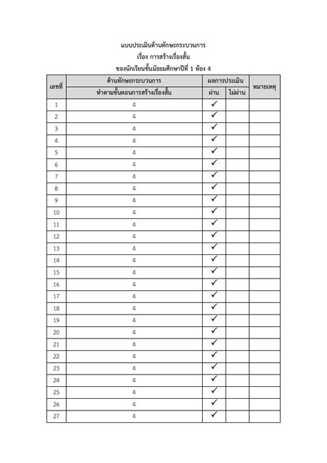 หน่วยการเรียนรู้ที่ 5 รายวิชาการเขียนโปรแกรม Scratch เบื้องต้น Nakin