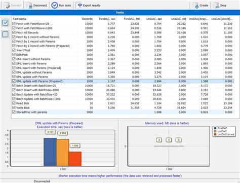 unidac vs firedac performance and memory consumption comparison