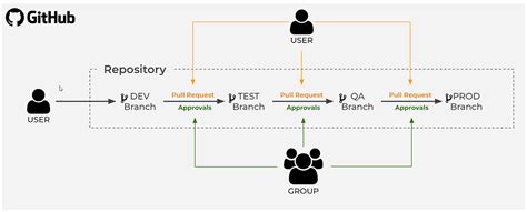Using Liquibase Devops Pipeline To Automate Deployments For Snowflake