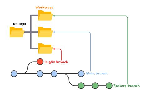 classifiers in maven the classifier by definition… by random
