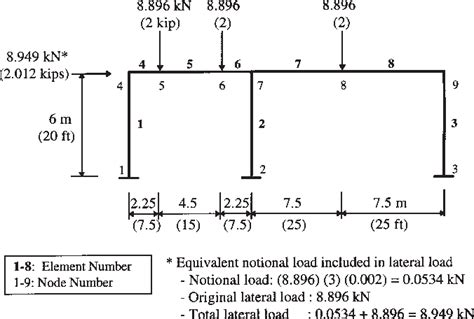 Table 1 From Design Guide For Steel Frames Using Advanced Analysis