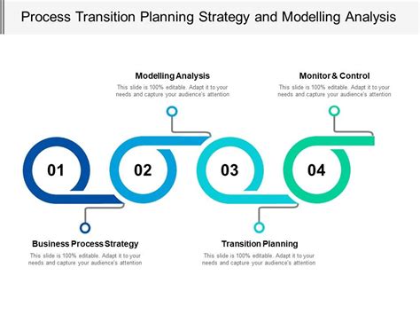 process transition planning strategy and modelling analysis ppt
