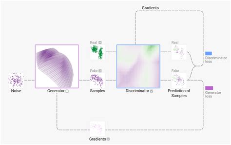 Autoencoder Variational Ae And Gan With Tmnist Dataset By Zeynep