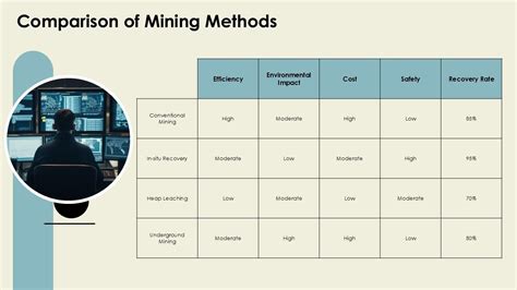 Uranium Extraction Techniques Methods And Insights Ppt Template St Ai
