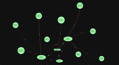 Very Low Gray And Red Lines On Network Map Zigbee Home Assistant Community