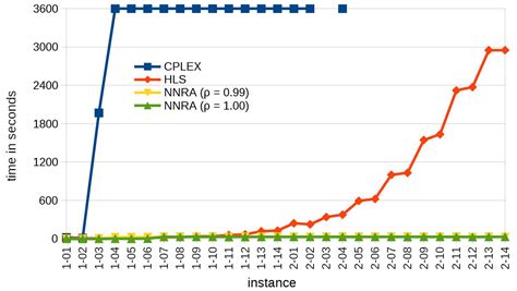A Fast Randomized Algorithm For The Heterogeneous Vehicle Routing