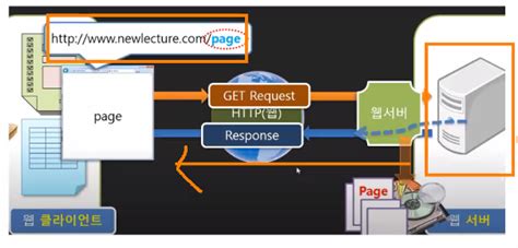 JSP 웹 프로그래밍 기초